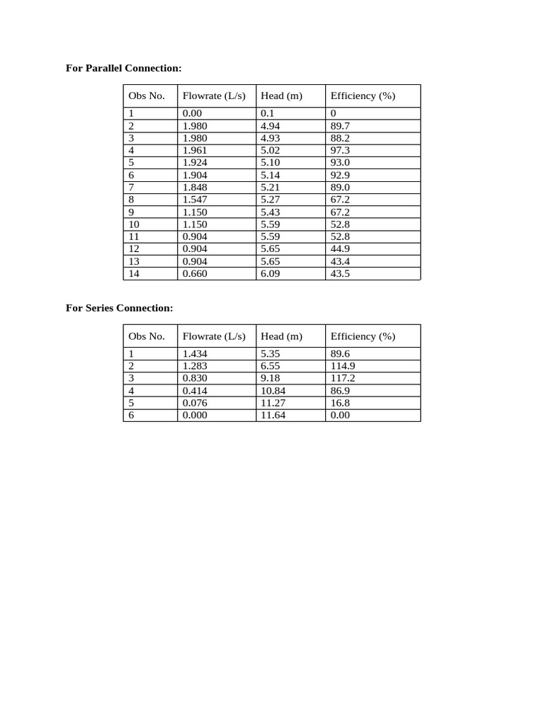 Data Sheet Centrifugal Pump | PDF