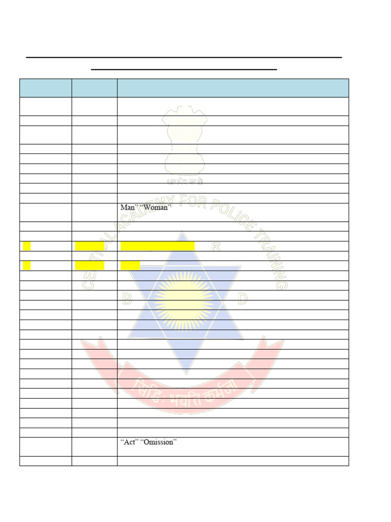 1 - IPC V BNS - Second Table | PDF | Robbery | Aiding And Abetting