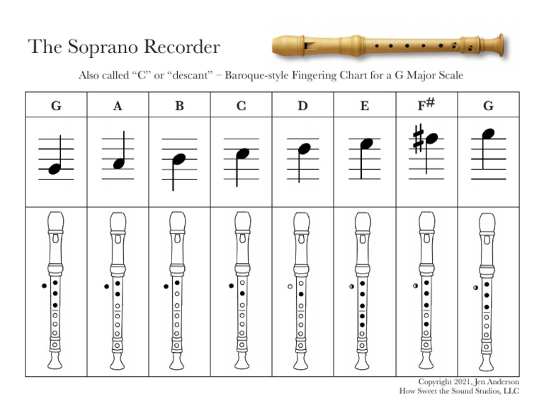 Soprano Basic Fingering Chart | PDF