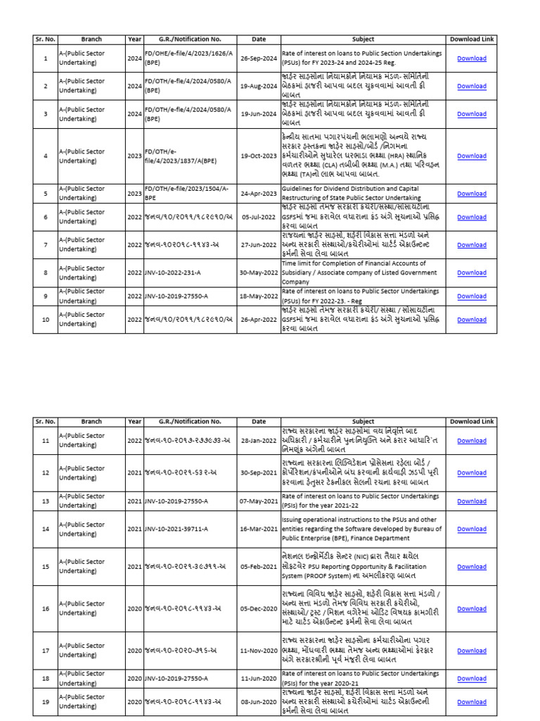 All in One GR Finance Department | PDF