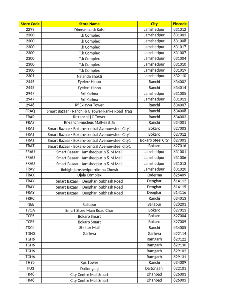 Riders Requirement - Jharkhand | PDF
