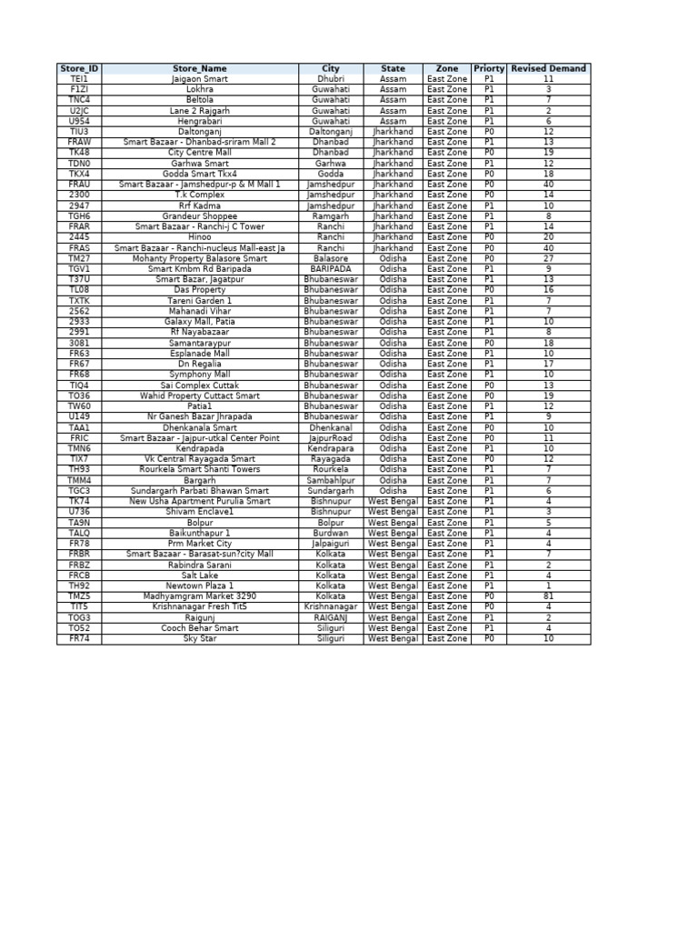 New Gap East Zone | PDF
