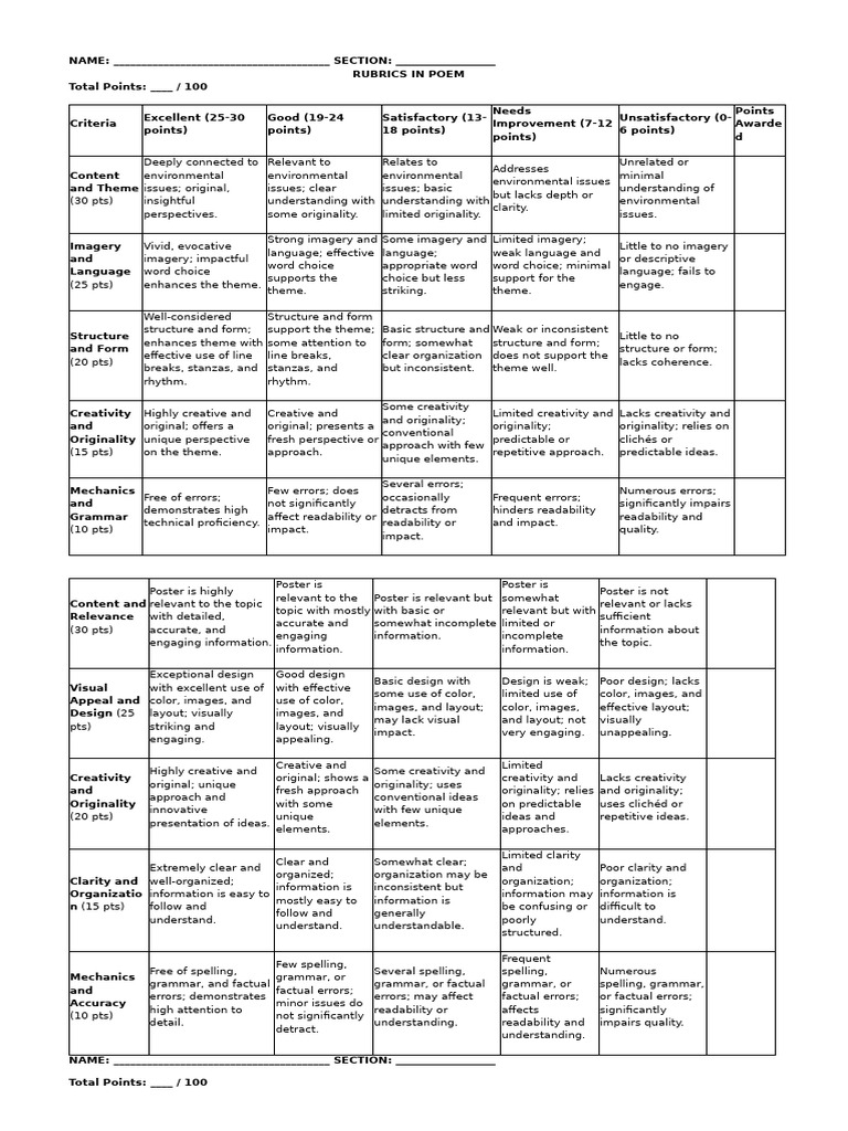 Rubrics in The Different Performance Task | PDF | Creativity ...
