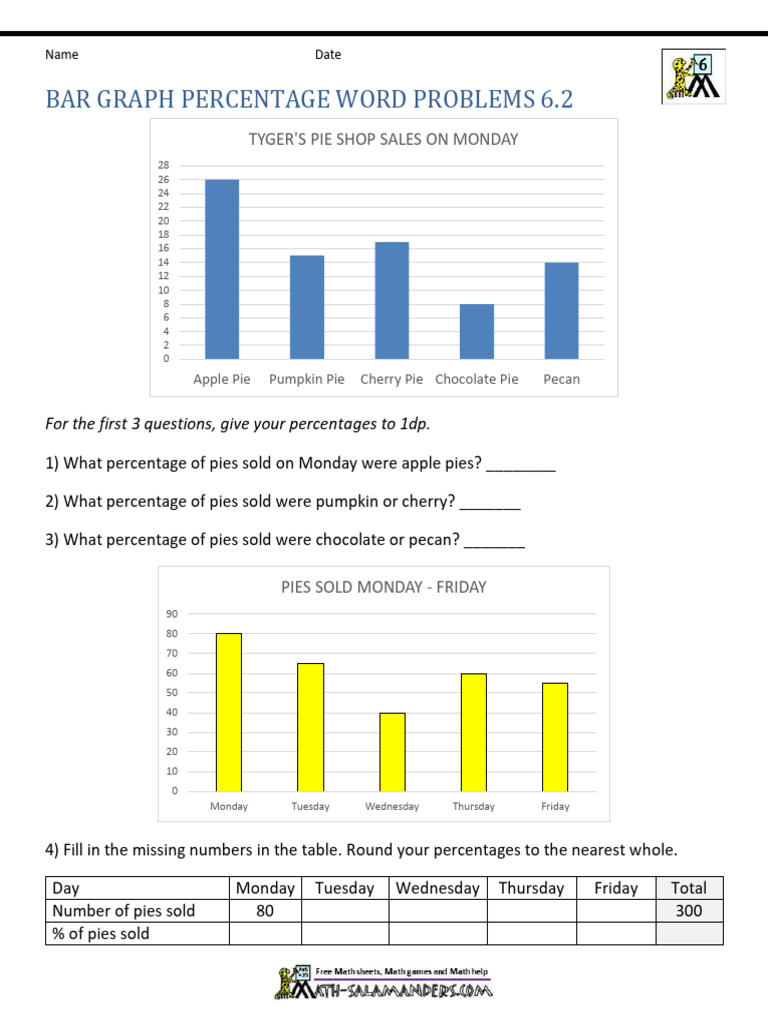 6th Grade Pie Chart Math Problems | PDF | North American Cuisine
