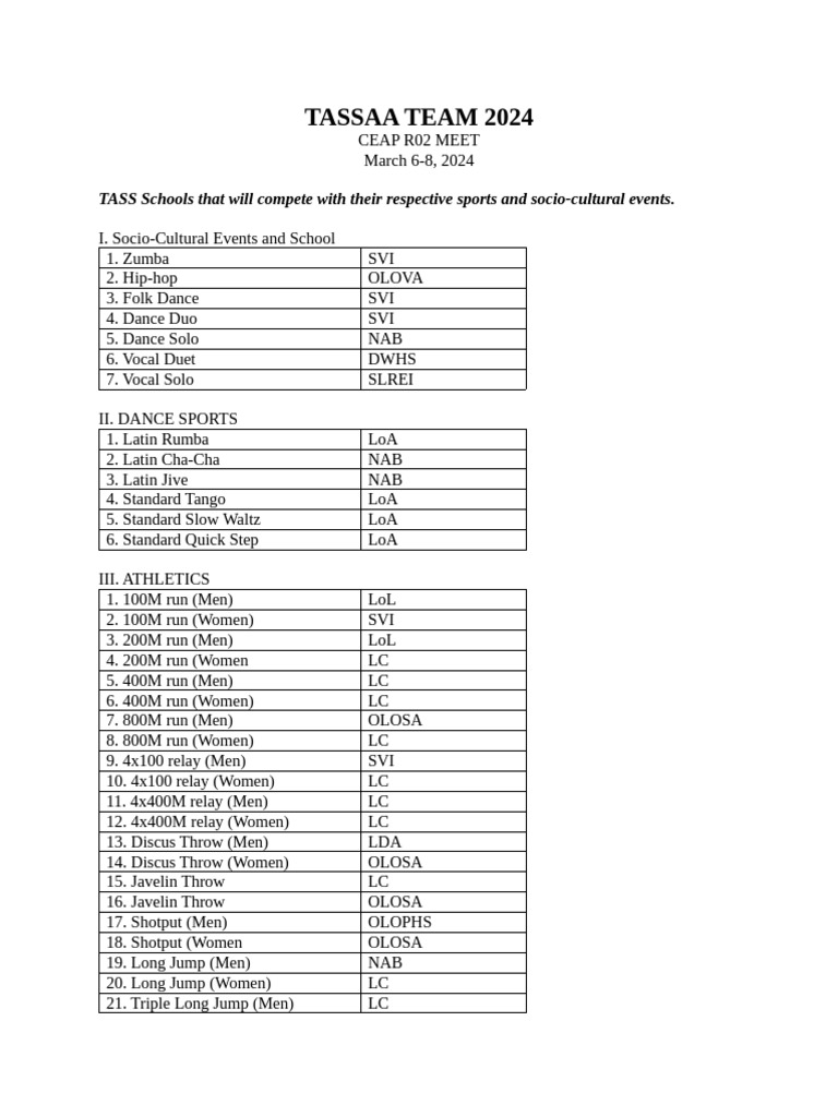 TASSAA-TEAM-FOR-CEAP-R02-Meet-2024 | PDF | Athletic Sports | Sports