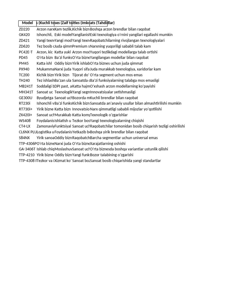 Printer Swot Analysis Pdf 6791