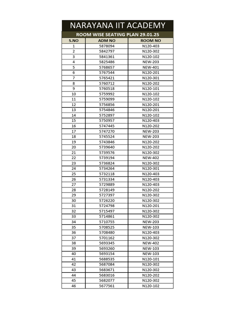 Room-wise Seating Plan for Narayana IIT | PDF