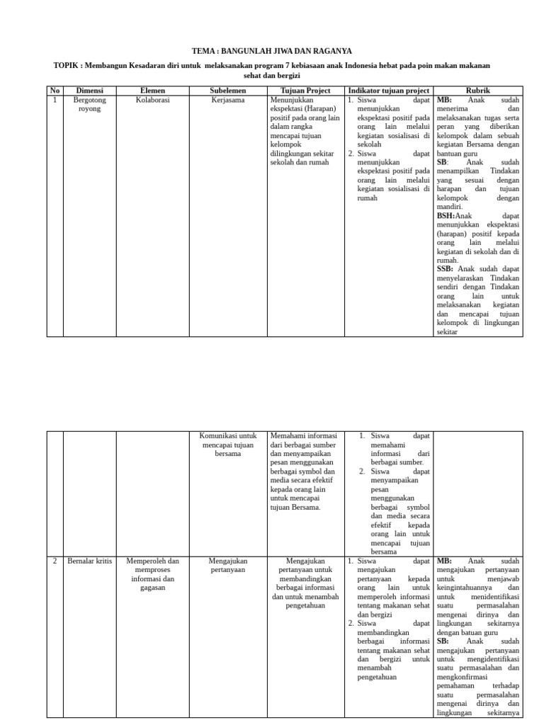 Kesadaran Makanan Sehat Anak | PDF