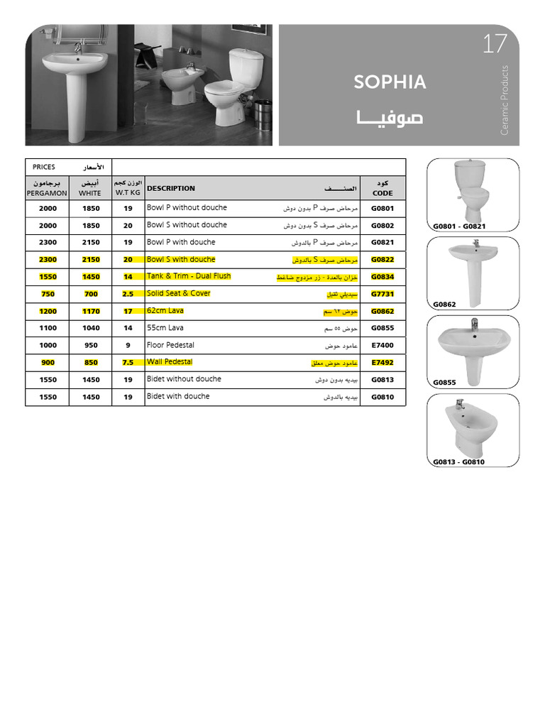 Ideal Standard Price List 2025 | PDF