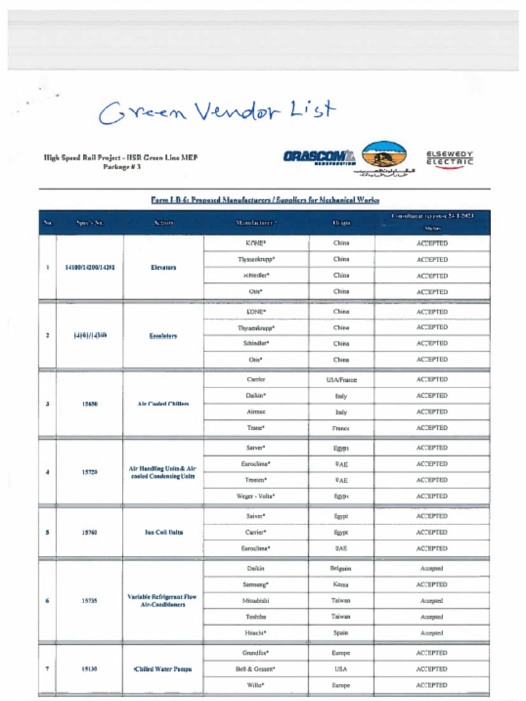 Green Vendor List | PDF