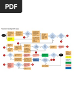 VAWC (Chart) PDF | PDF | Prosecutor | Crime & Violence