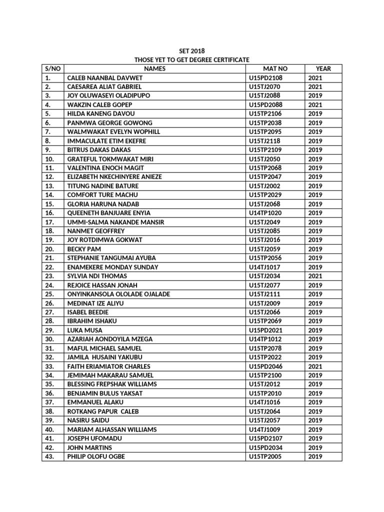 2018 Degree Certificate List | PDF