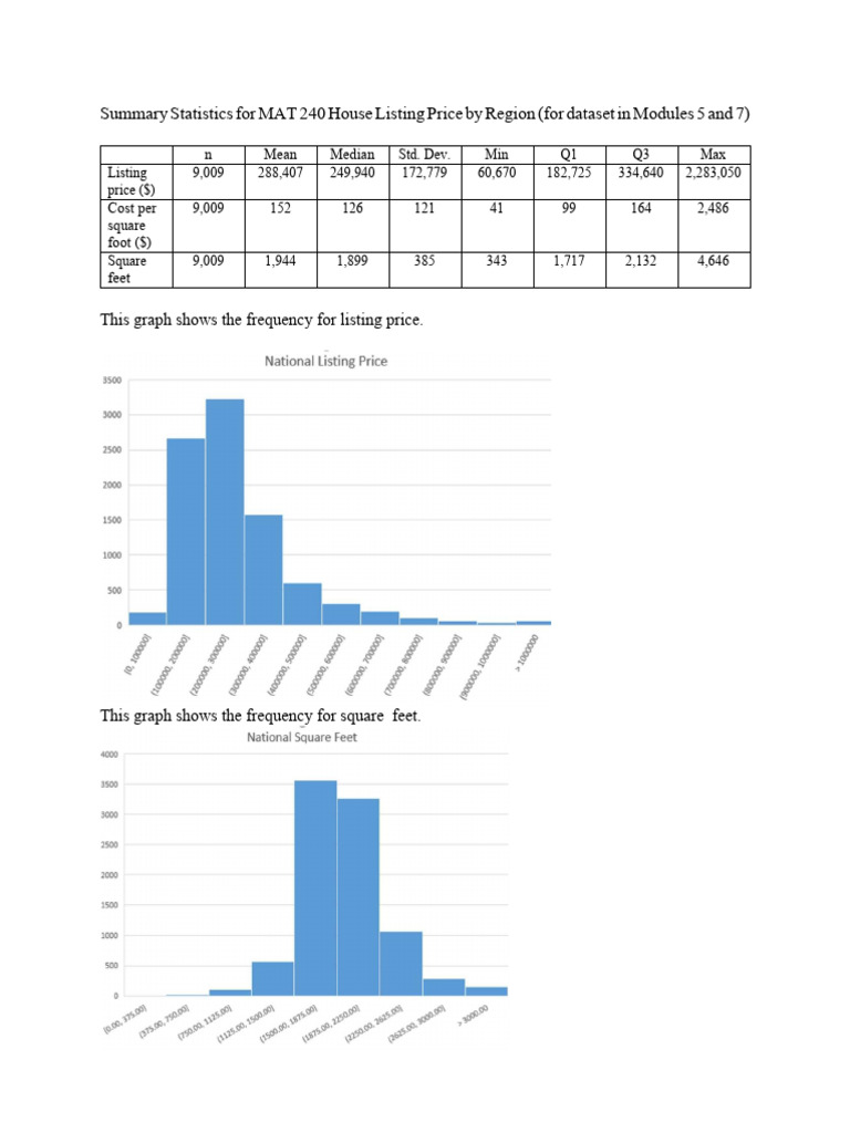 National Summary Statistics and Graphs House Listing Price by Region | PDF