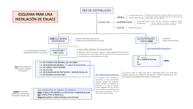 ESQUEMA INSTALACION DE ENLACE | PDF | Conductor electrico | Poder (Física)