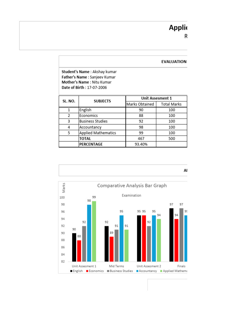 Applied Maths Excel Project - (Report Card of A Student) - Dev Gupta 12 ...