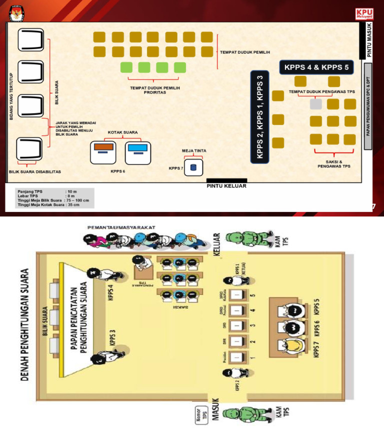Denah Pemungutan Penghitungan Suara TPS | PDF Denah Pemungutan Penghitungan Suara TPS | PDF