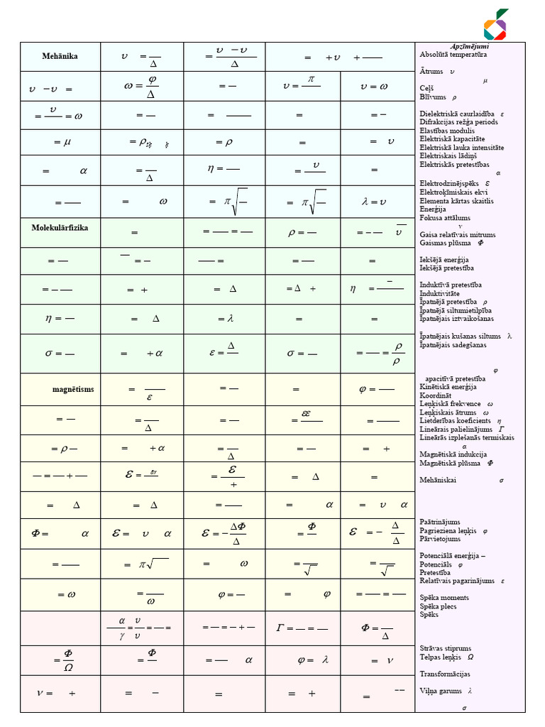 Fizikas Formulu Lapa | PDF