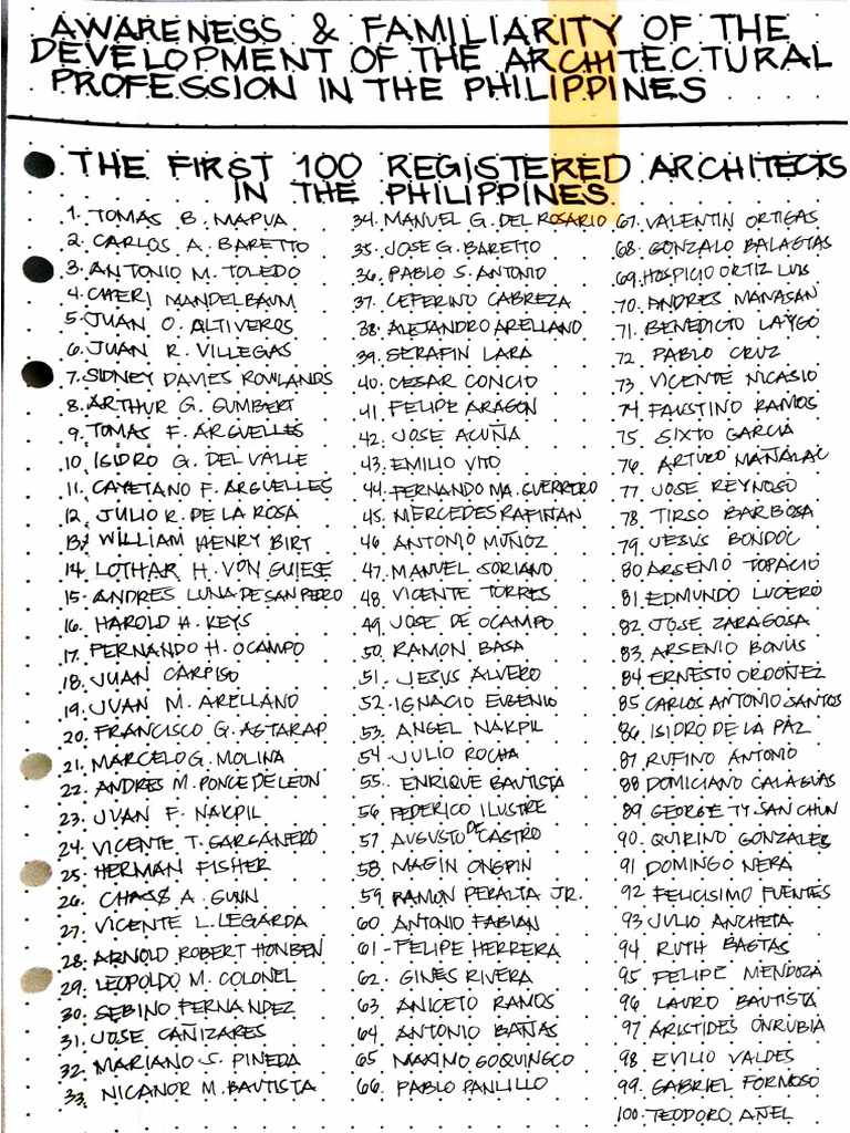 Architectural Profession | PDF