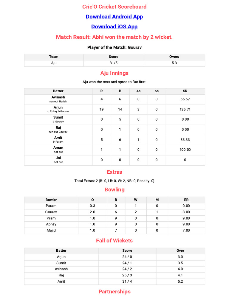 Cric'O Match Summary: Abhi Wins | PDF | Bowling (Cricket) | Sports