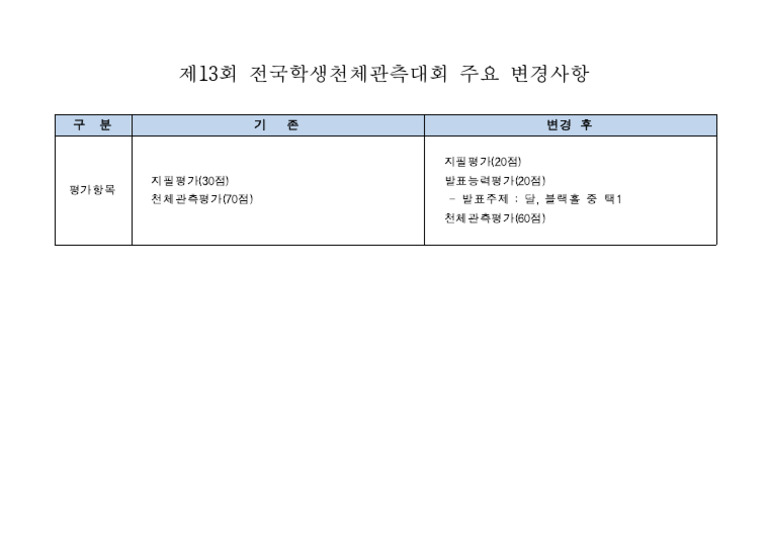 %EC%A0%9C13%ED%9A%8C %EC%A0%84%EA%B5%AD%ED%95%99%EC%83%9D%EC%B2%9C%EC ...