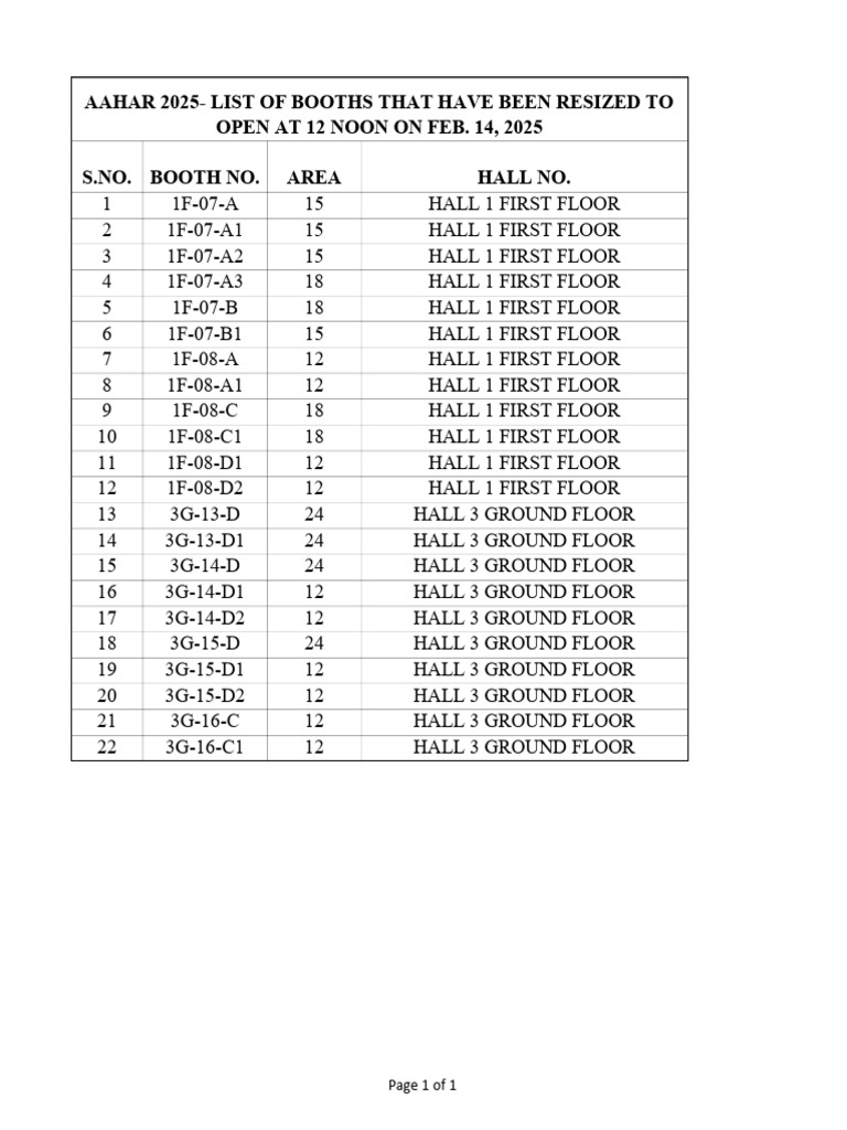 Aahar 2025 - List of Resized Booths To Open at 12 Noon On Feb 14, 2025 ...