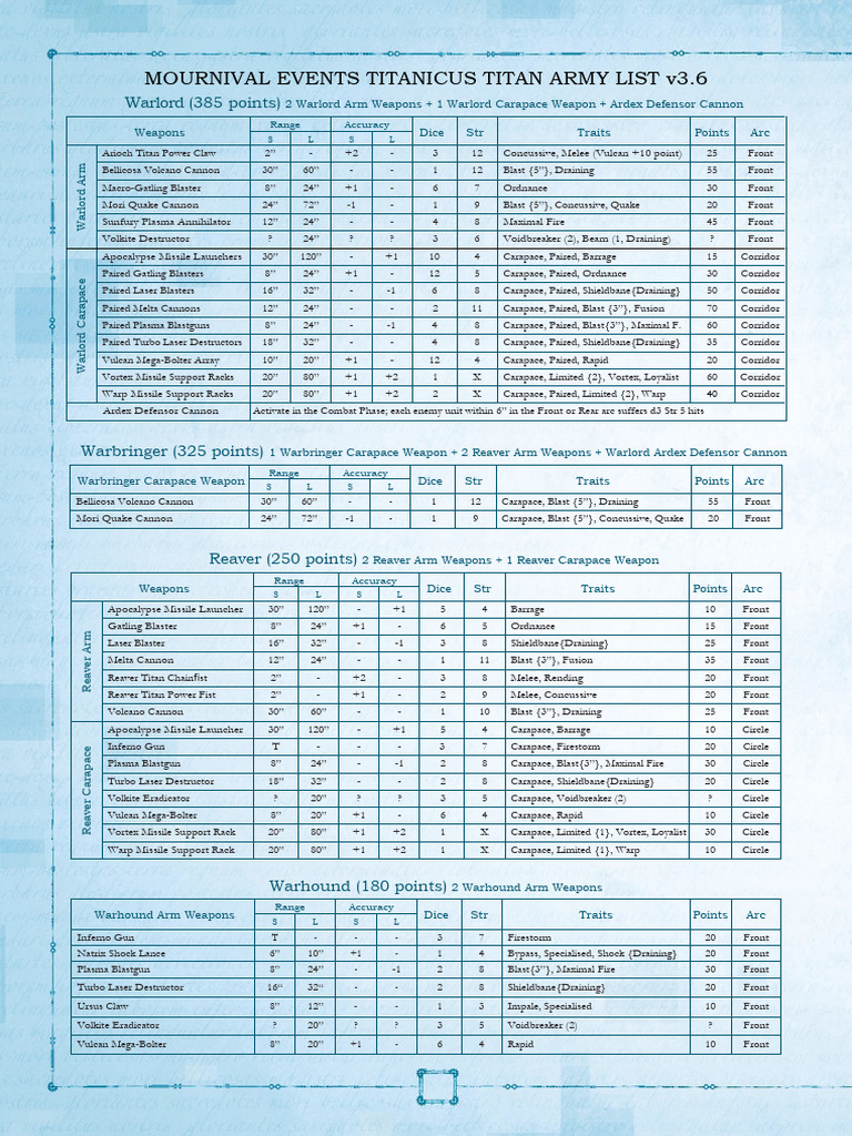Mournival Events Titanicus Army List v3.6 | PDF | Ballistics | Projectiles