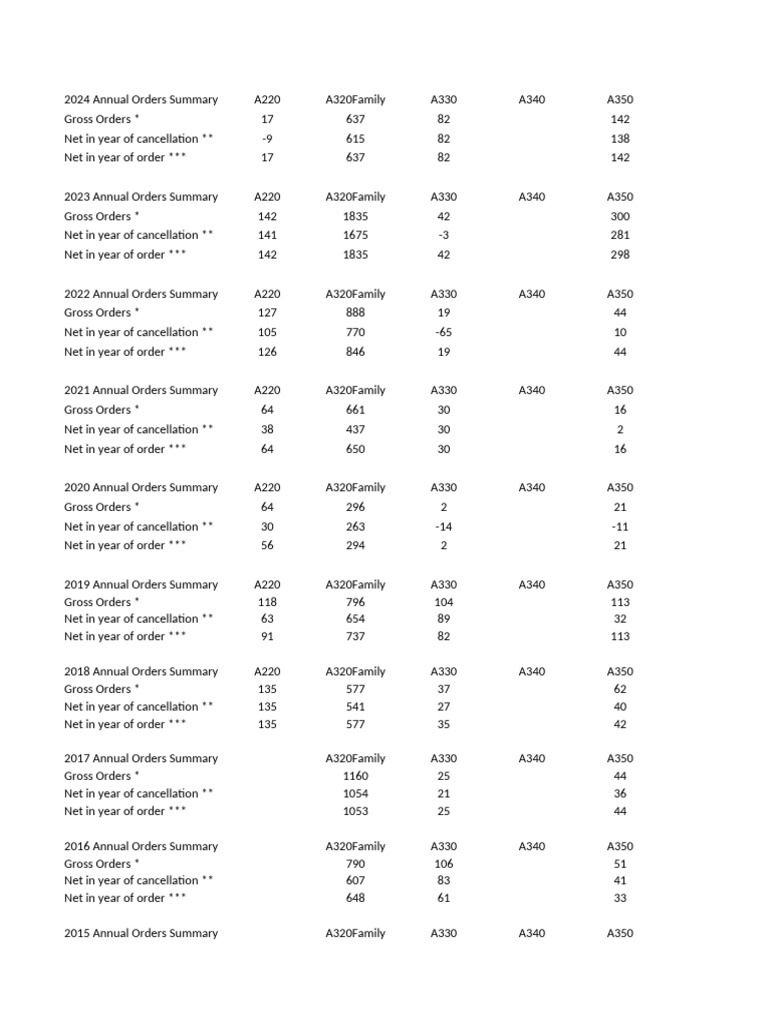 OaD-2025-01-fl9786 | PDF | Airlines | Civil Aviation