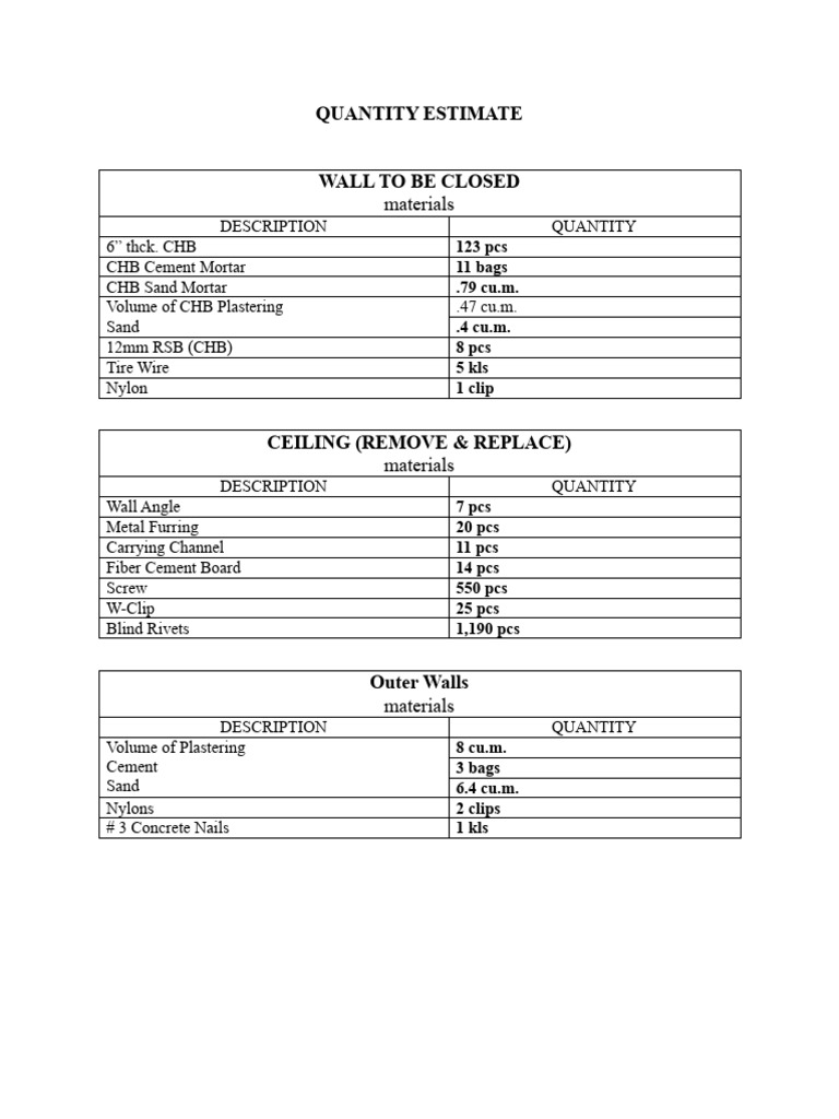 QUANTITY ESTIMATE | PDF