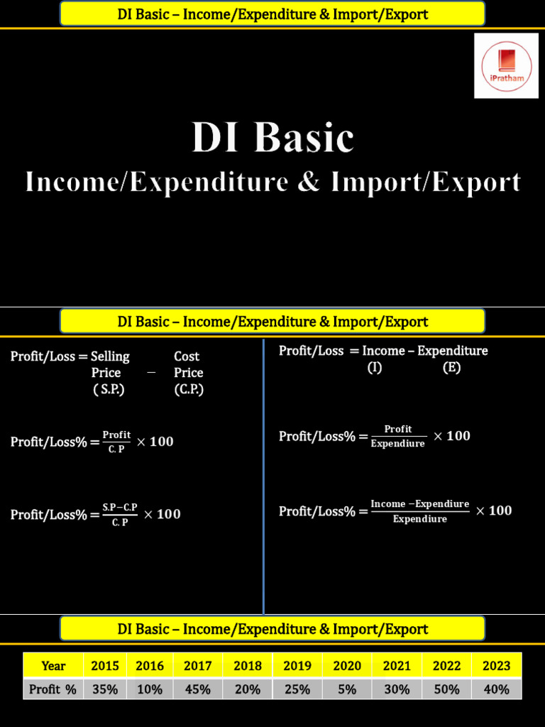 17 DI Basic Income, Expenditure Import Export | PDF | Economies