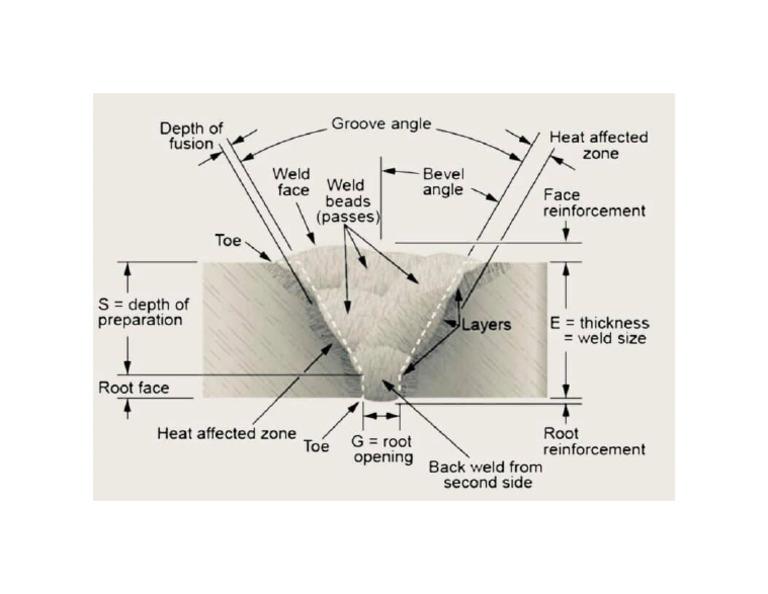 Weld Structure | PDF