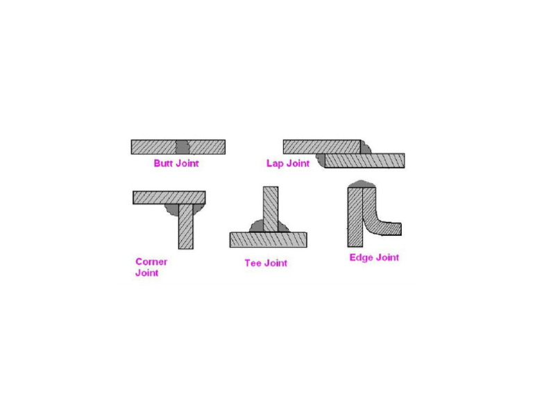 Wleding Joint Types | PDF
