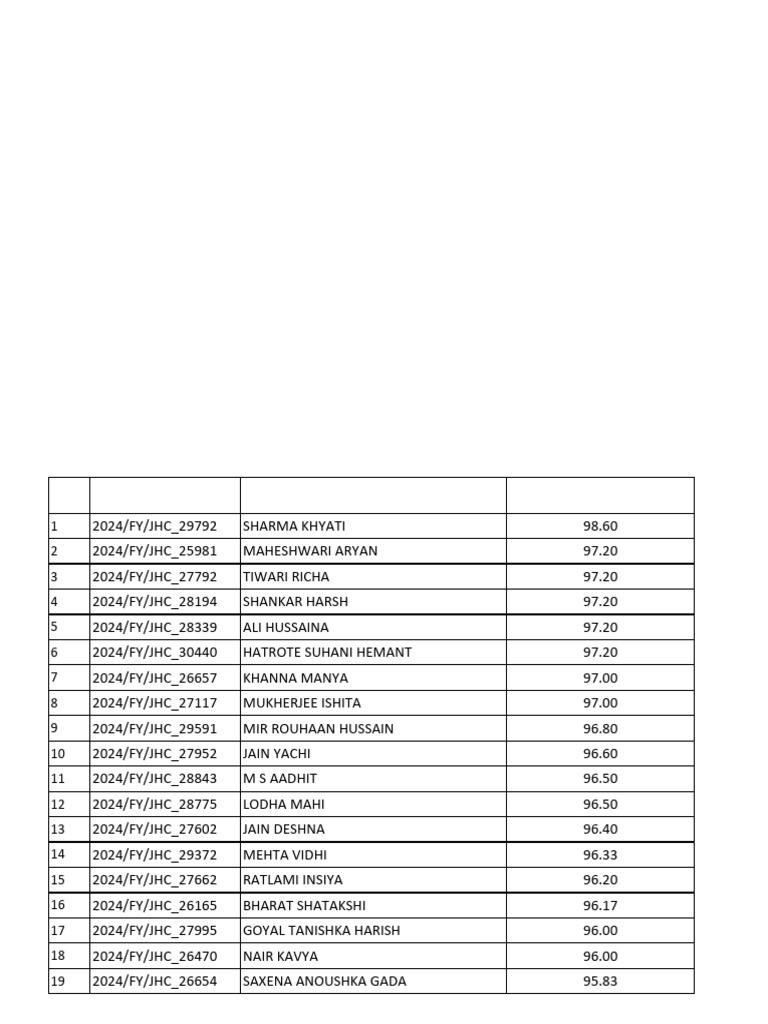 Fybcom Open Merit List 2024 2025 | PDF | Banking | Service Industries