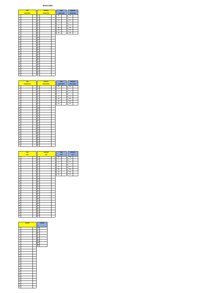 Senarai Order | PDF