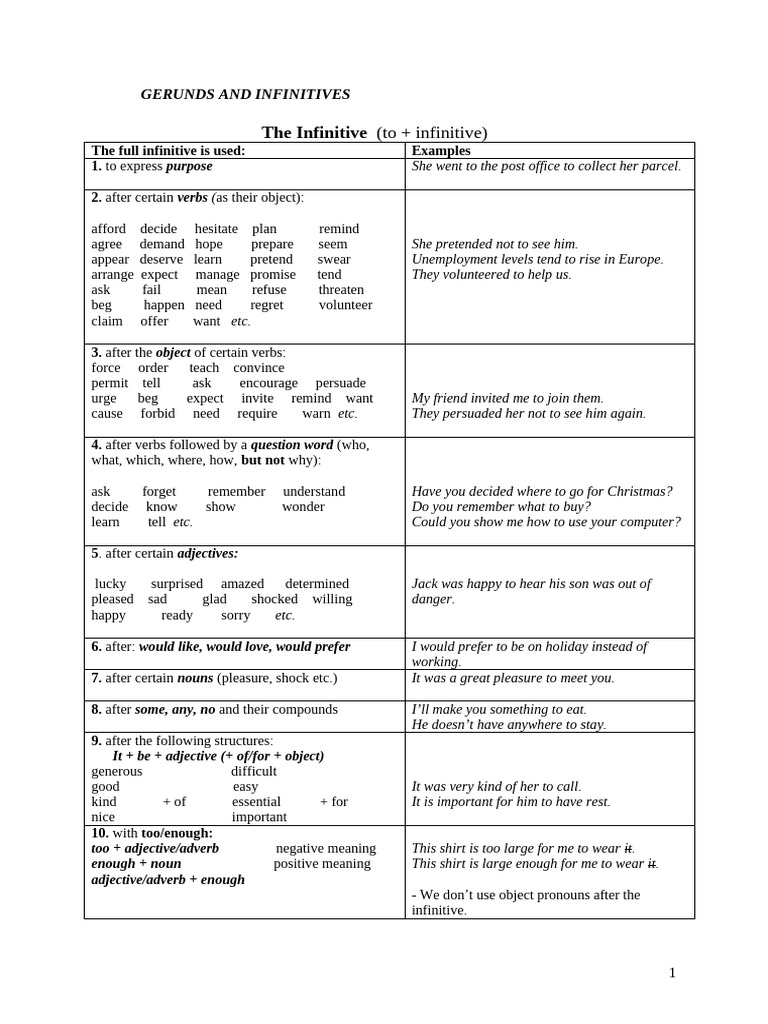 Gerund Infinitives and Reported Speech | PDF | Semantics | Linguistics