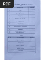 AP EAMCET Chapterwise Weightage | PDF
