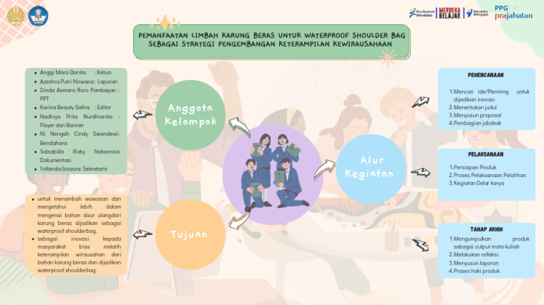 Tugas 5.1 Mind Map Berisi Kerangka Rencana Projek | PDF