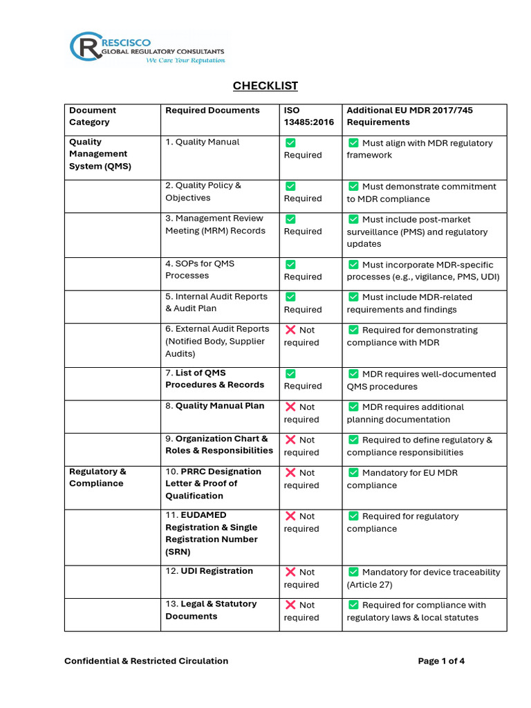 Checklist EU-MDR and ISO 13485 | PDF | Verification And Validation | Business