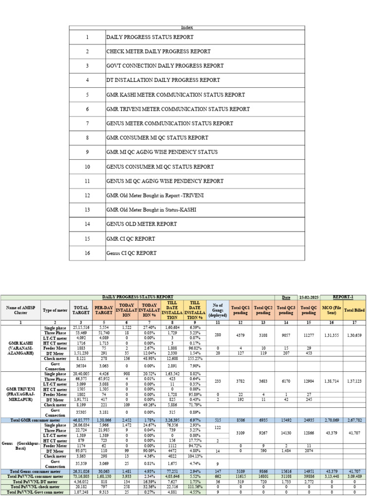 AMISP Daily Reporting 16-02-2025 | PDF | Ac Power | Electric Power