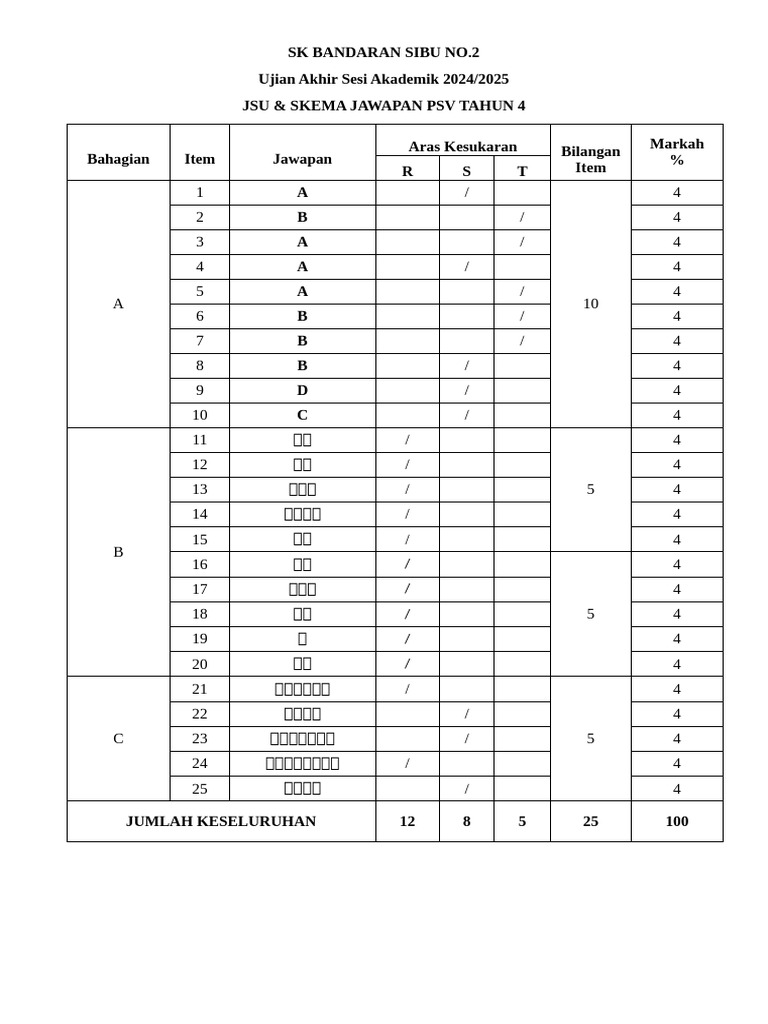 JSU UASA PSV Thn 4_SJKC_2024 | PDF