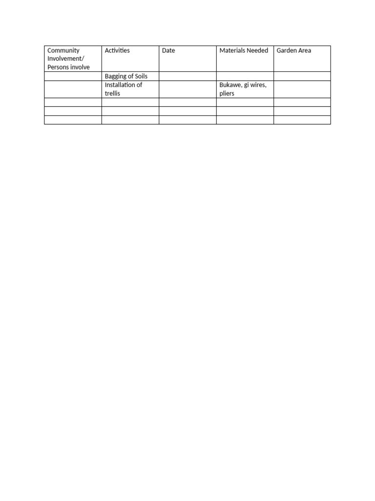 Community Involvement | PDF