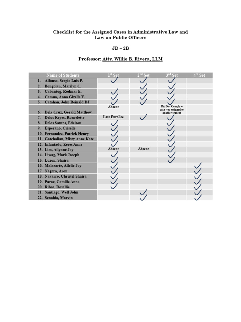 Checklist For The Assigned Cases in Administrative Law and | PDF
