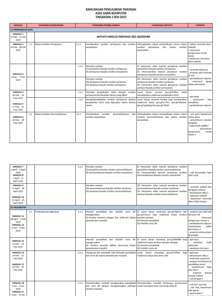 RPT ASK Ting 2 2025 | PDF