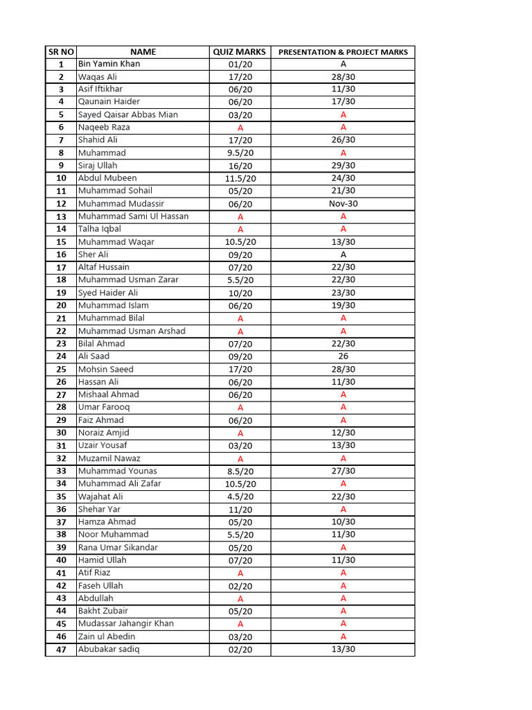 Marks Sheet 149 Batch | PDF
