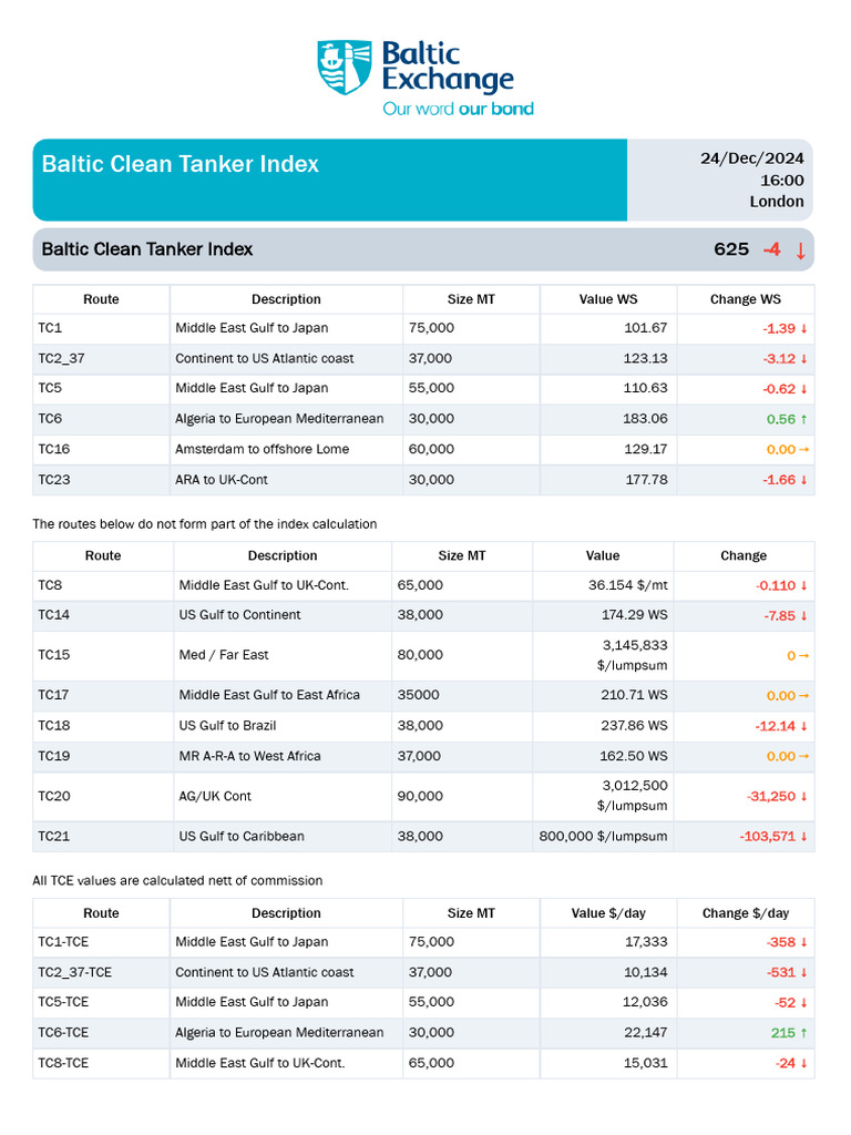 Baltic Clean Tanker Index | PDF