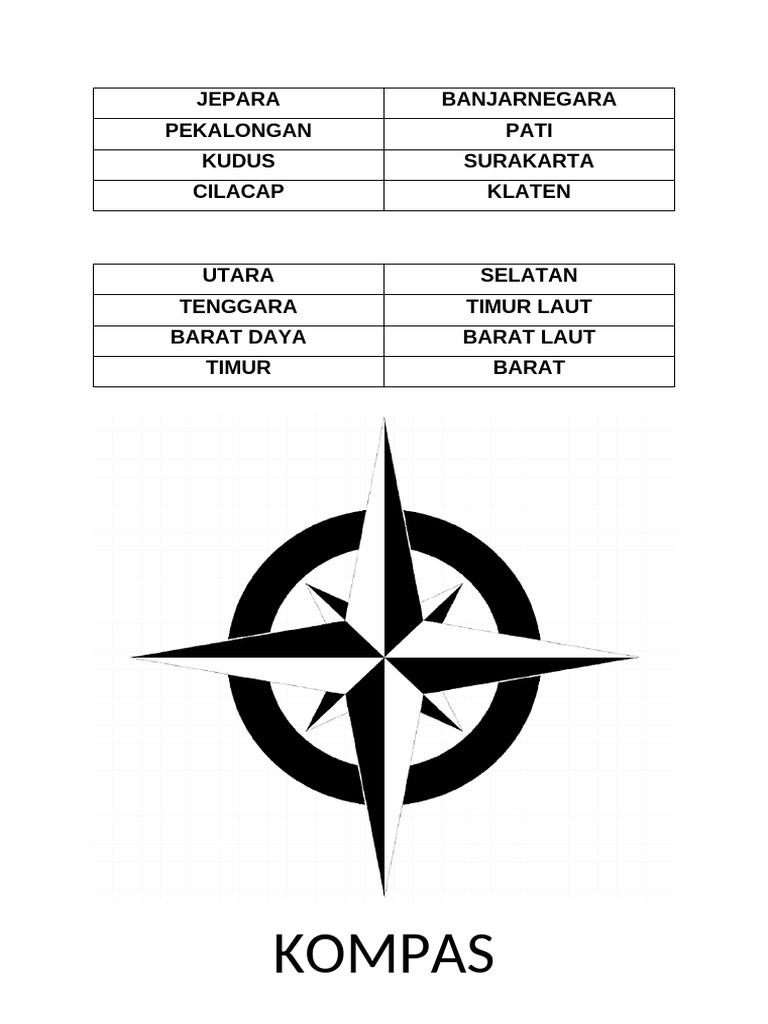 Pesga Peta Kompas | PDF