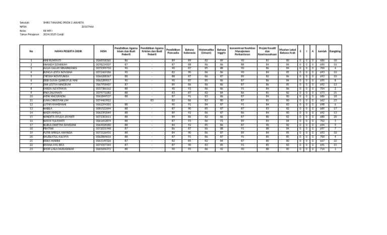 Leger-Nilai-Akhir-Kelas-XII-MP-I | PDF