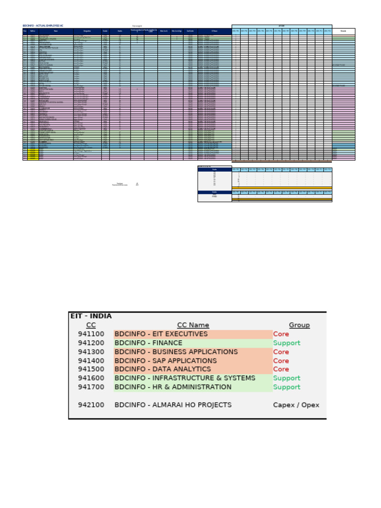 Health Insurance Data | PDF