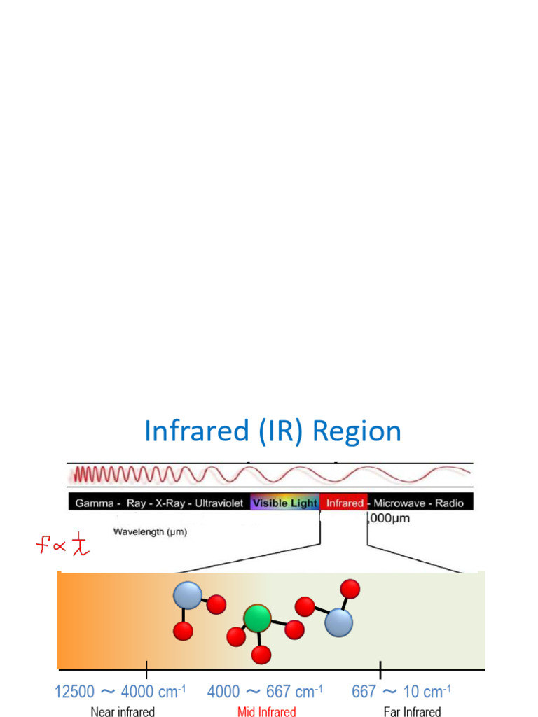 Introduction to IR spectroscopy | PDF | Infrared Spectroscopy | Infrared