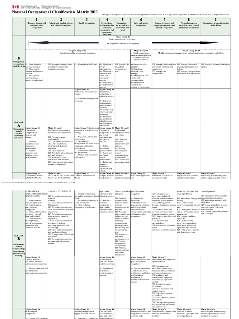 NOC 2011 Matrix | PDF | Heavy Equipment | Engineering