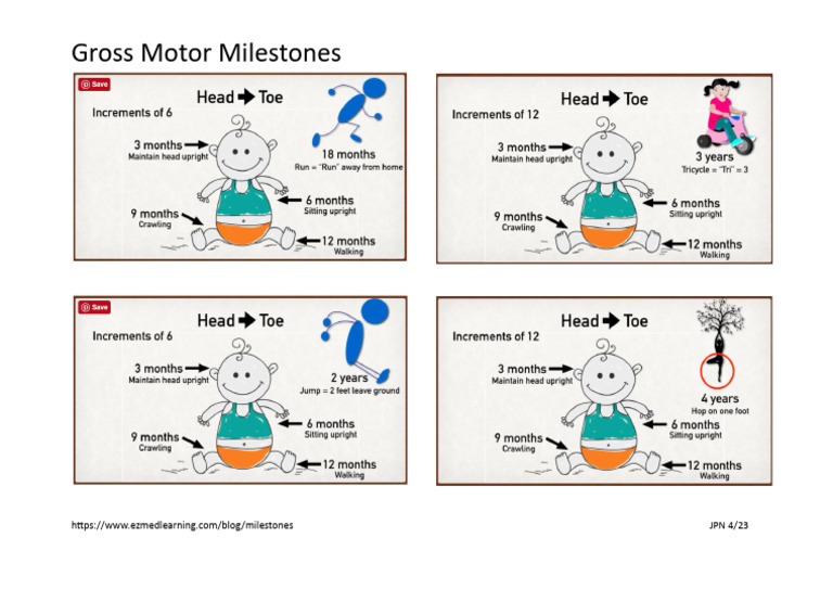 Key Gross Motor Milestones Guide | PDF